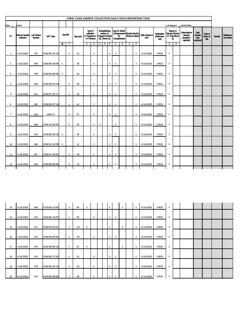 Viral Load Sample Collection Daily Data Reporting Tool: Site: - CHUY ...