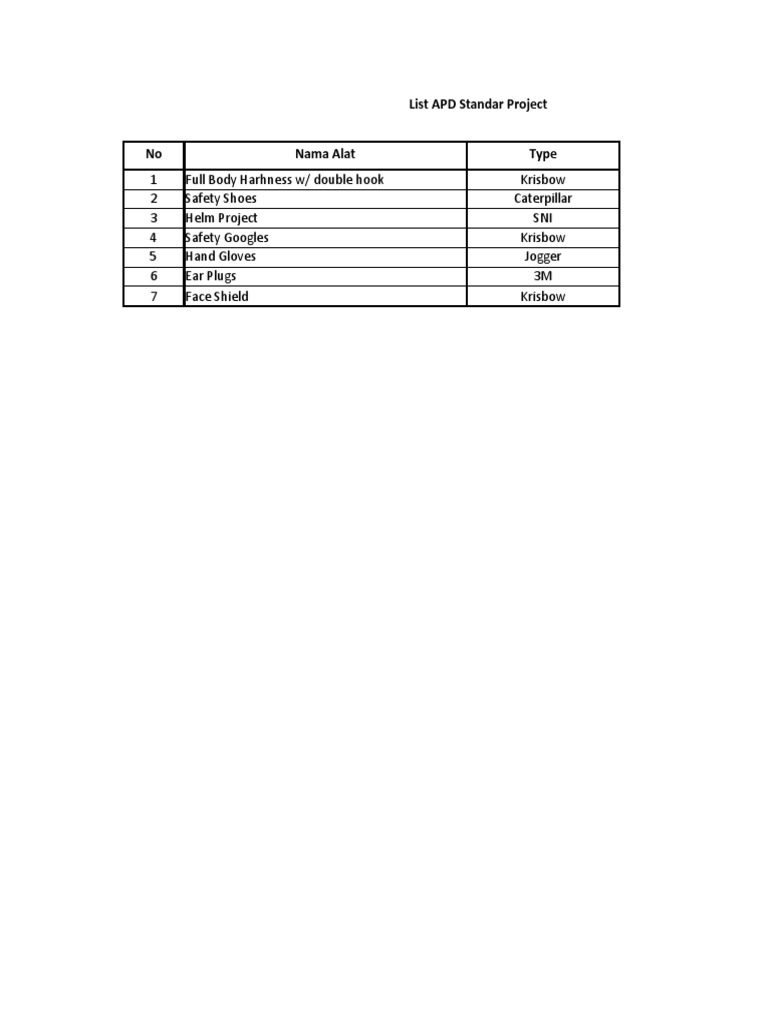 List APD Project | PDF