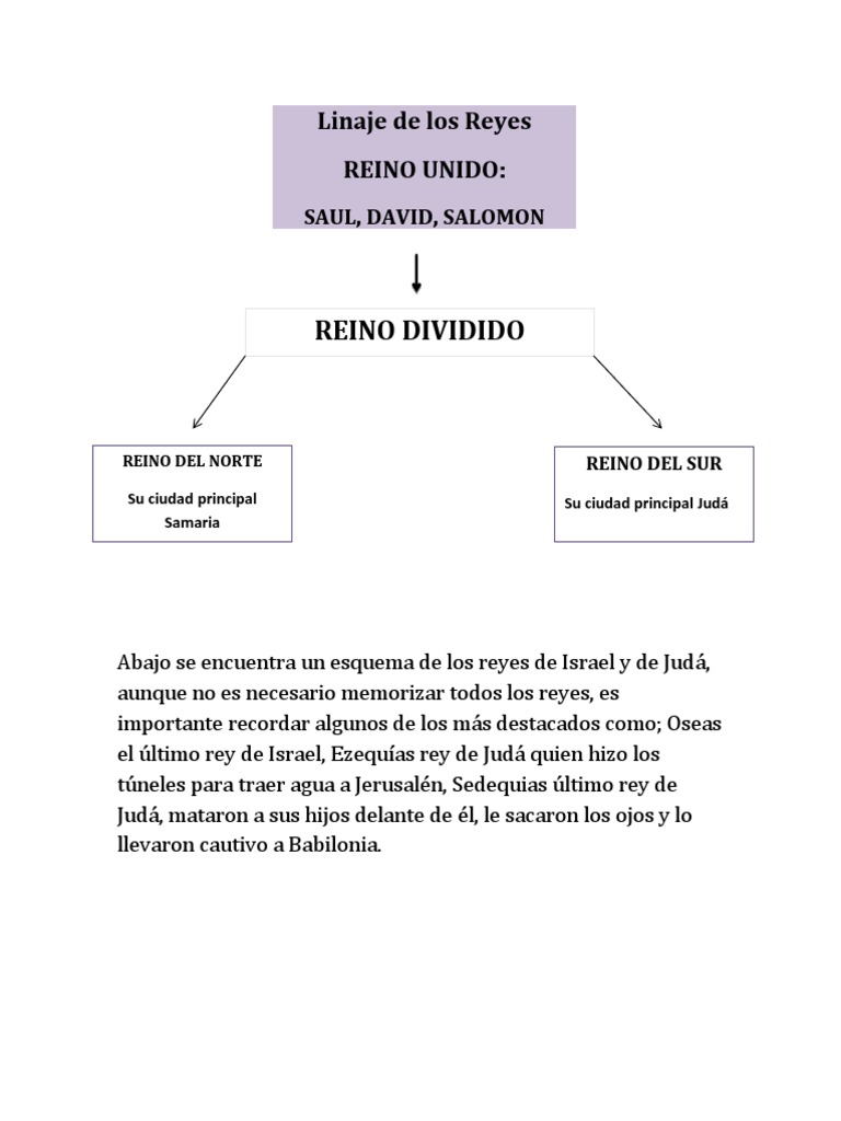 Cuadro de Los Reyes | PDF | Libros de reyes | Levante antiguo