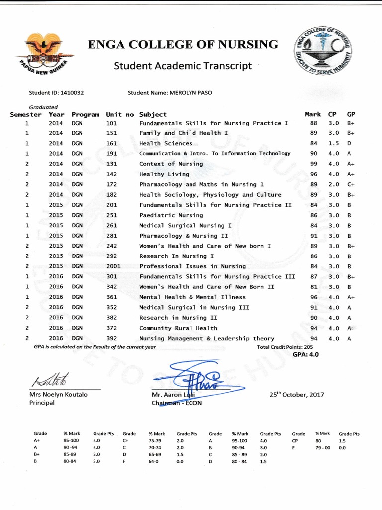 DGN Acedemic Transcript | PDF | Nursing | Health Sciences