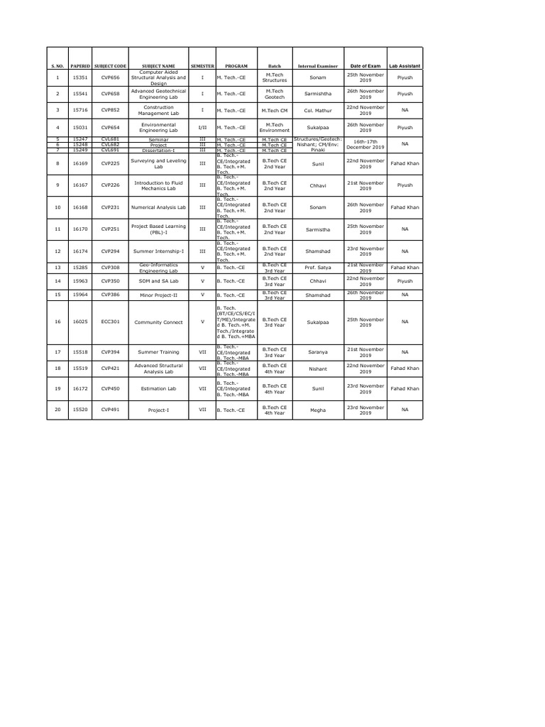 S. NO. Paperid Subject Code Subject Name Semester Program Batch ...