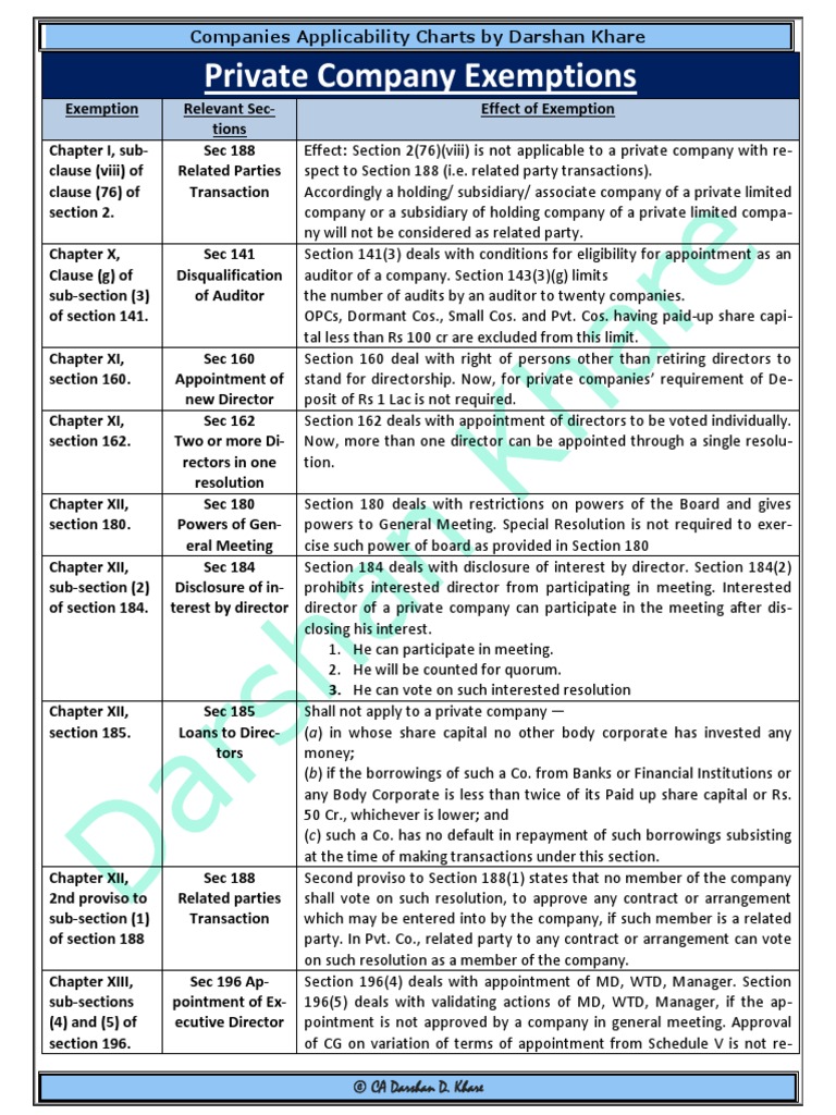 Companies Applicability Chart by Darshan Khare | PDF | U.S. Securities ...