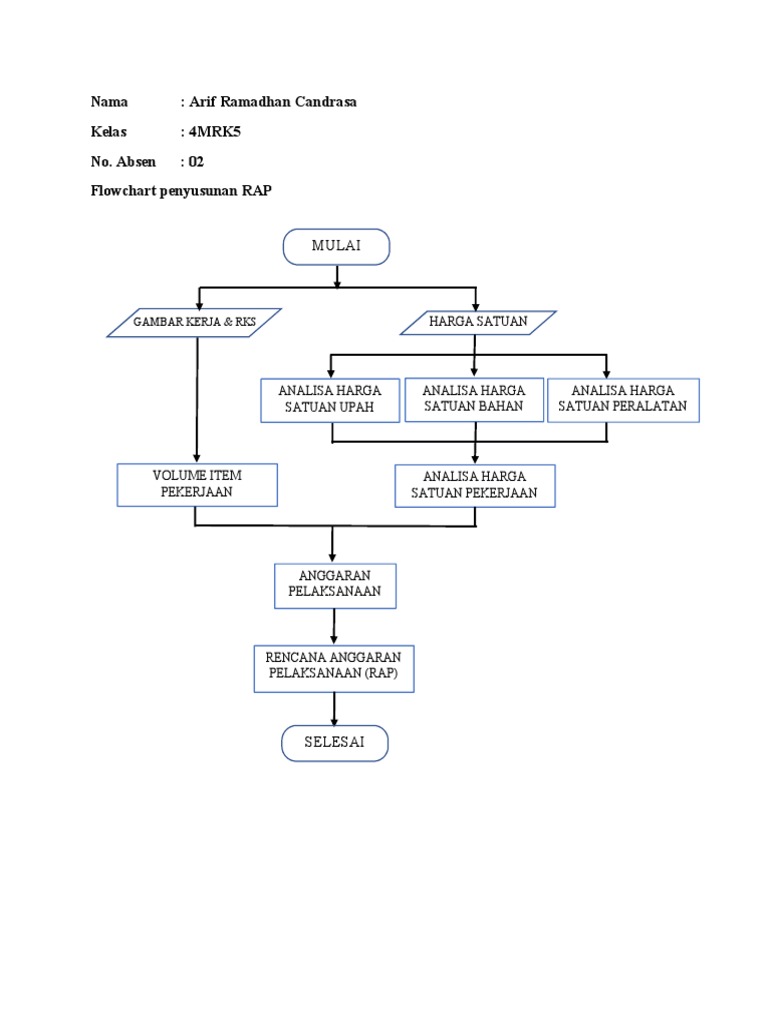 Flowchart Penyusunan RAP PDF | PDF