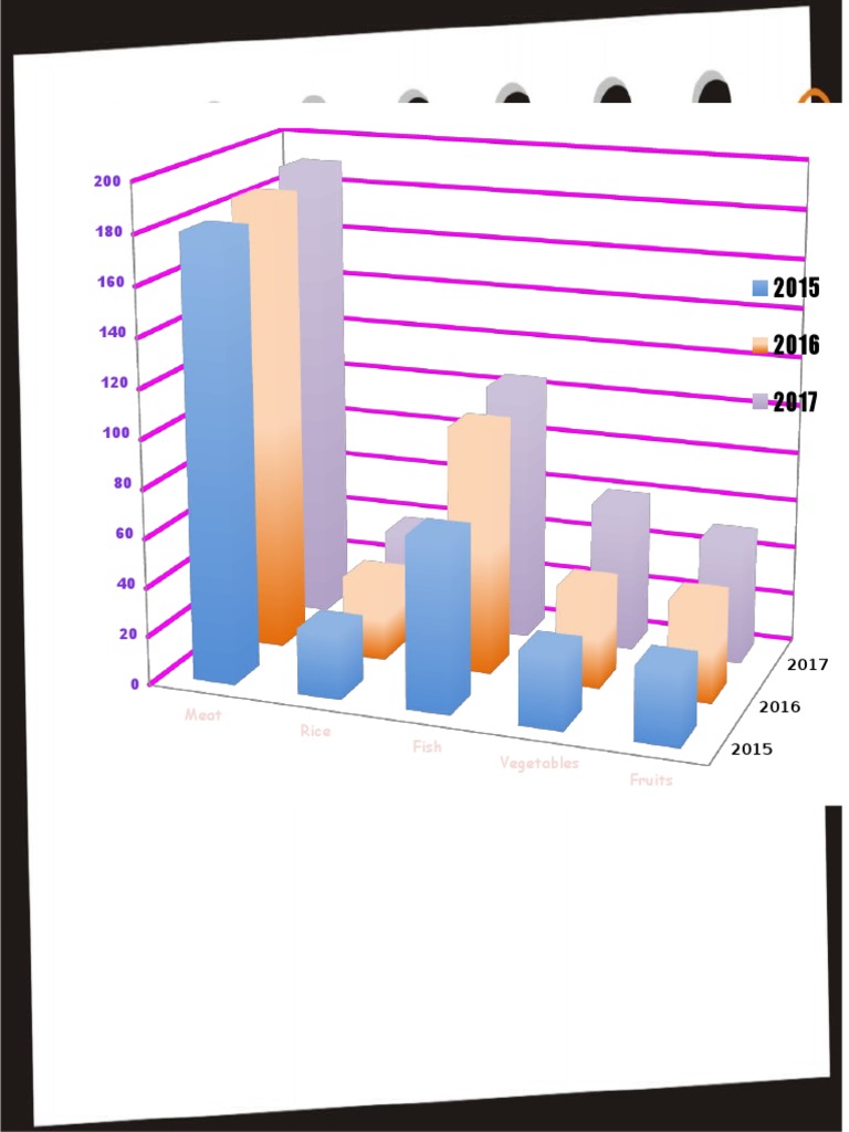 Product Price Comparison 2015-2017 | PDF