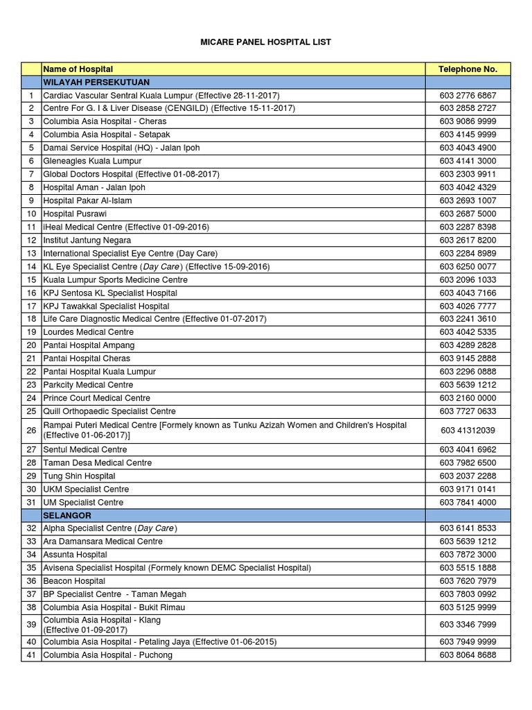 Micare Hospital Panel List 2025 | PDF | Malaysia