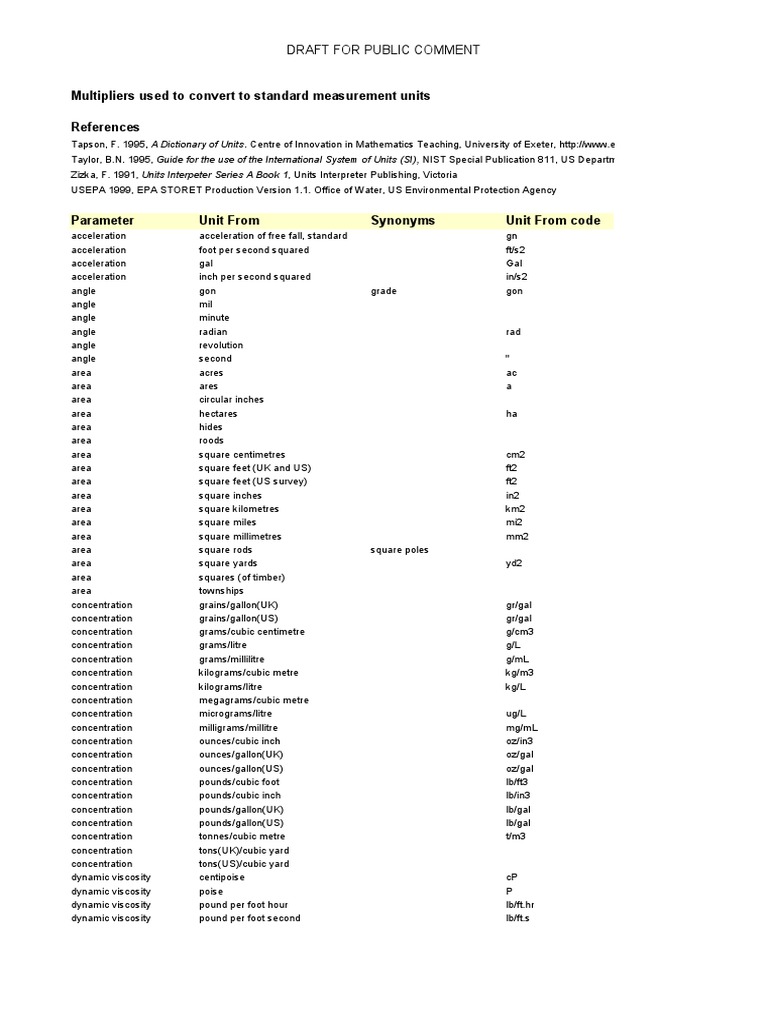 Multipliers Used To Convert To Standard Measurement Units References ...