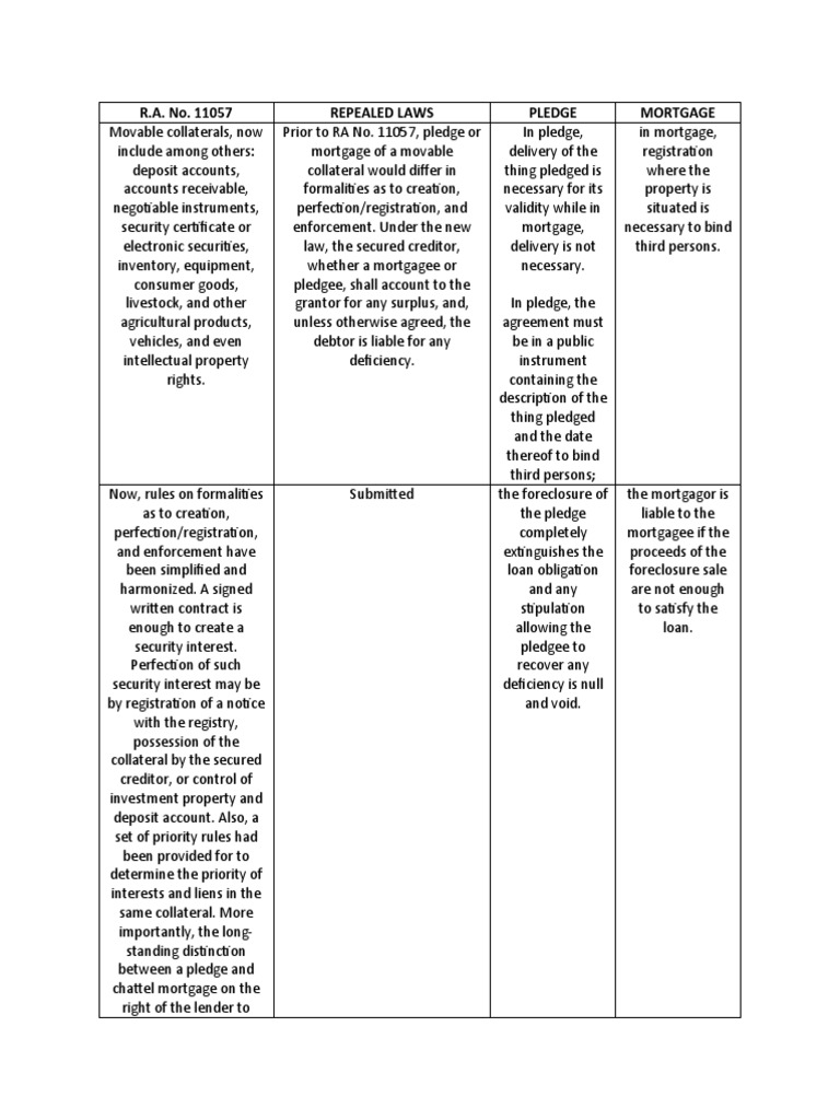 RA 11057 vs. Repealed Laws | PDF | Security Interest | Mortgage Law