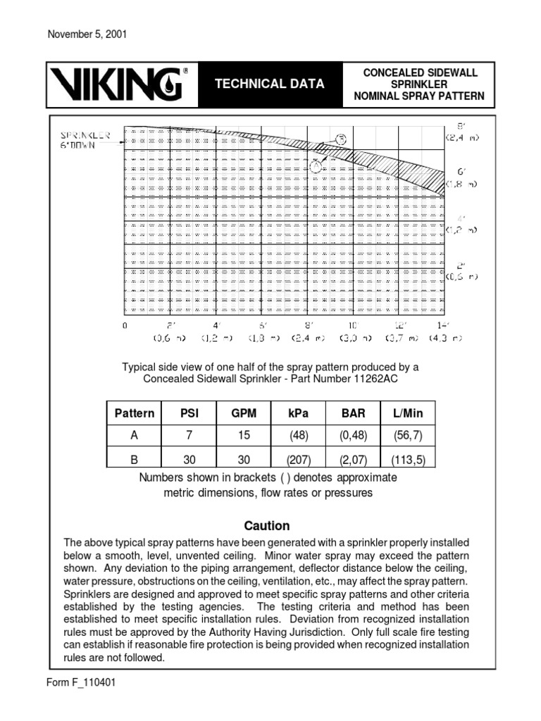 Spray Pattern Viking Concealed Head | PDF | Fire Sprinkler System ...