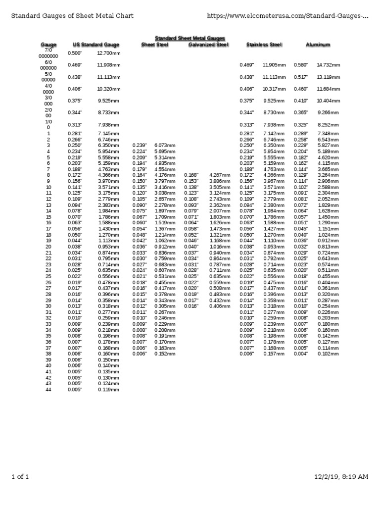Sheet Metal Gauge Calibre PDF | PDF | Sheet Metal | Building Materials