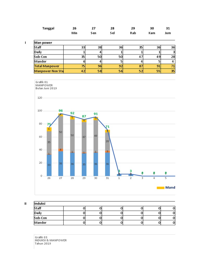 Laporan Grafik Hse Proyek Lawe-Lawe June-19 Tanggal 26 27 28 29 30 31 | PDF