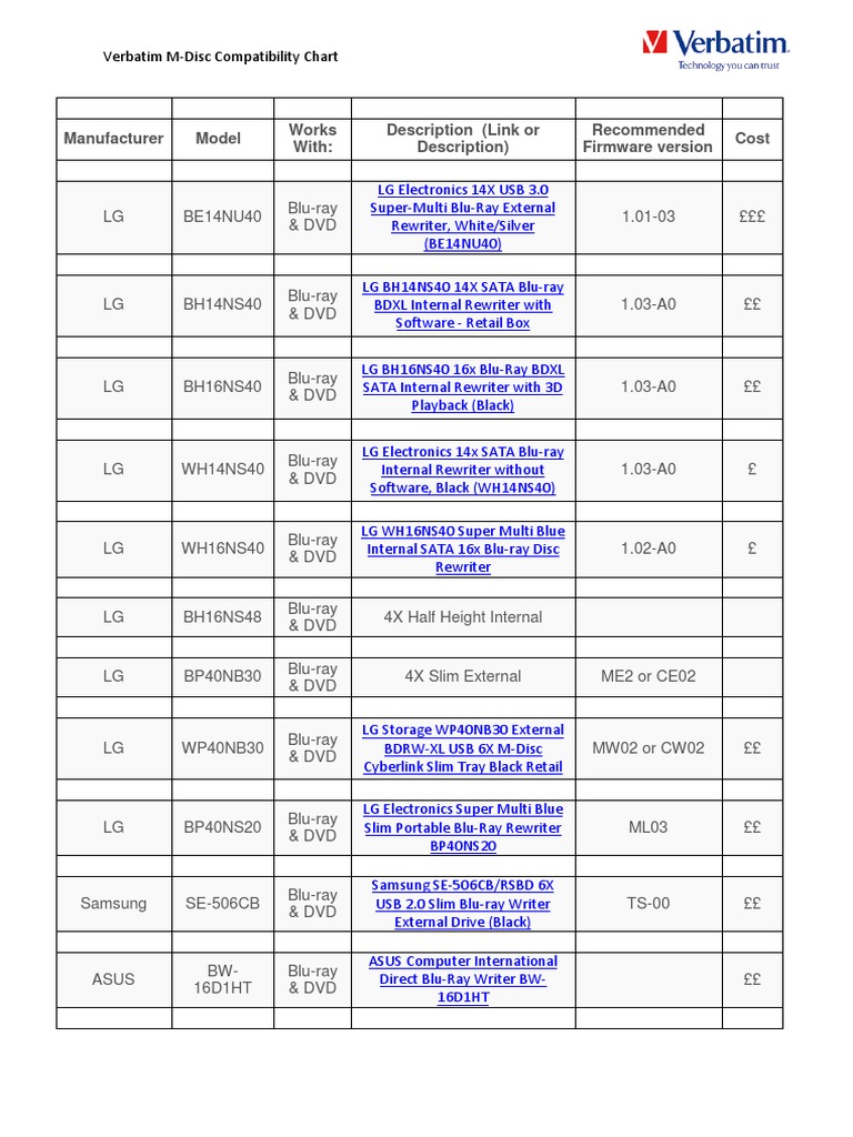 M-Disc Compatibility Chart PDF | PDF | Blu Ray | Office Equipment