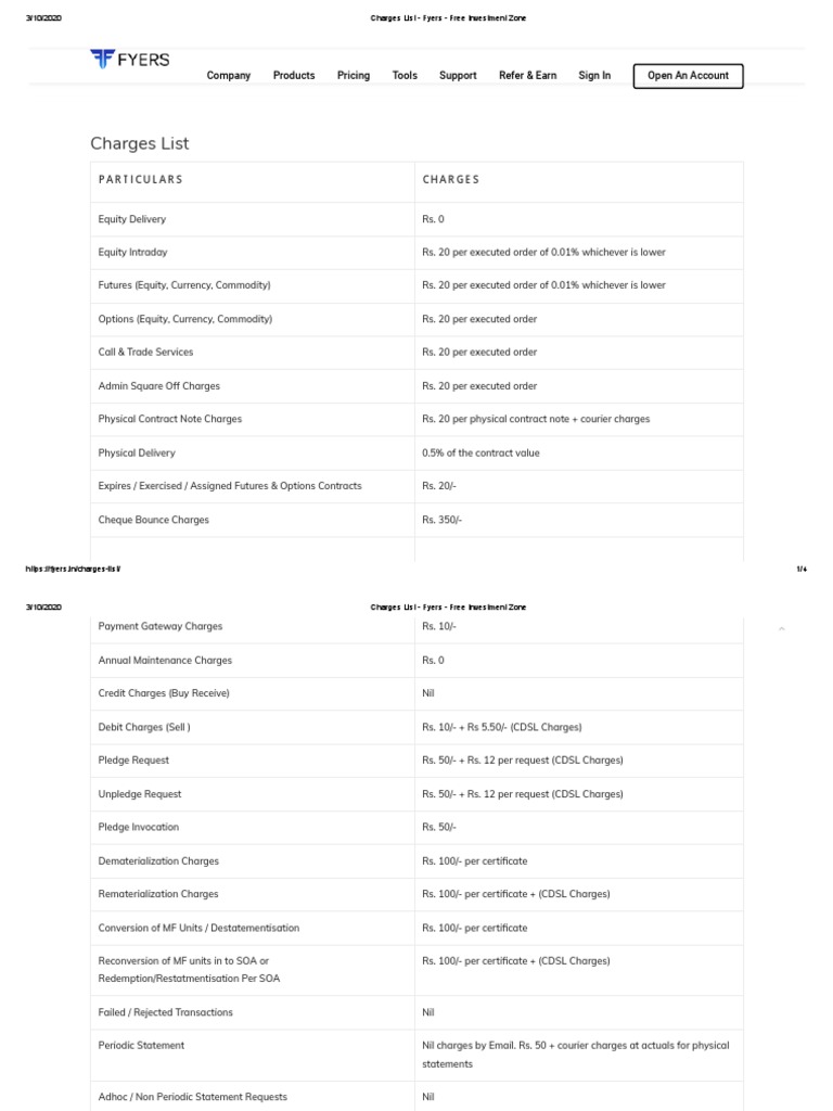 Charges List - Fyers - Free Investment Zone PDF | PDF | Futures ...