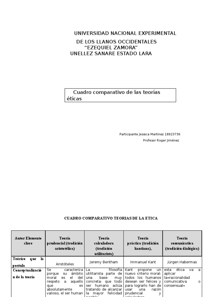 Cuadro Comparativo Teorias de La Etica | PDF | Utilitarismo | Moralidad Cuadro Comparativo Teorias de La Etica | PDF | Utilitarismo | Moralidad