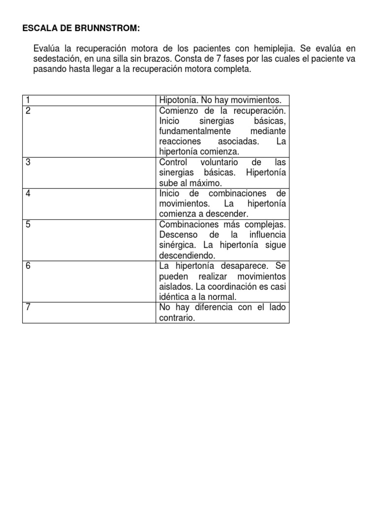 Escala Brunnstrom: 7 Fases Hemiplejia | PDF | Relaciones personales ...