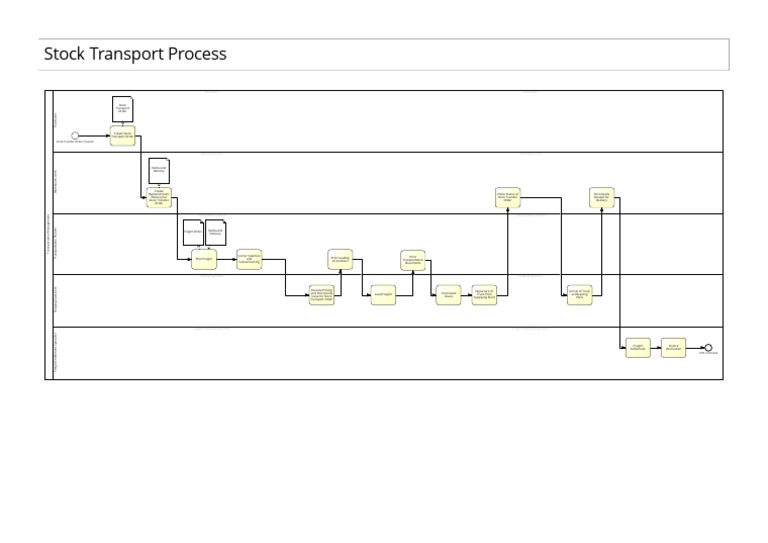 StockTransportOrders ProcessDiagram | PDF | Cargo | Freight Transport