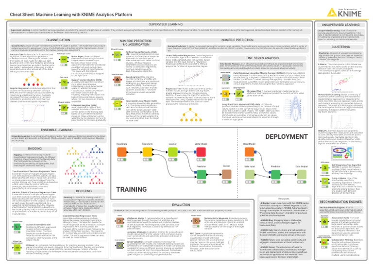 Deployment: Cheat Sheet: Machine Learning With KNIME Analytics Platform ...