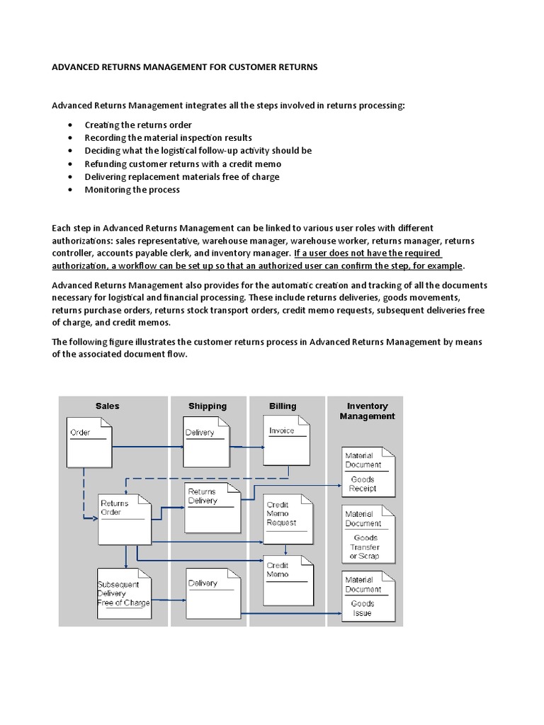 Advanced Returns Management Overview | PDF | Logistics | Delivery ...
