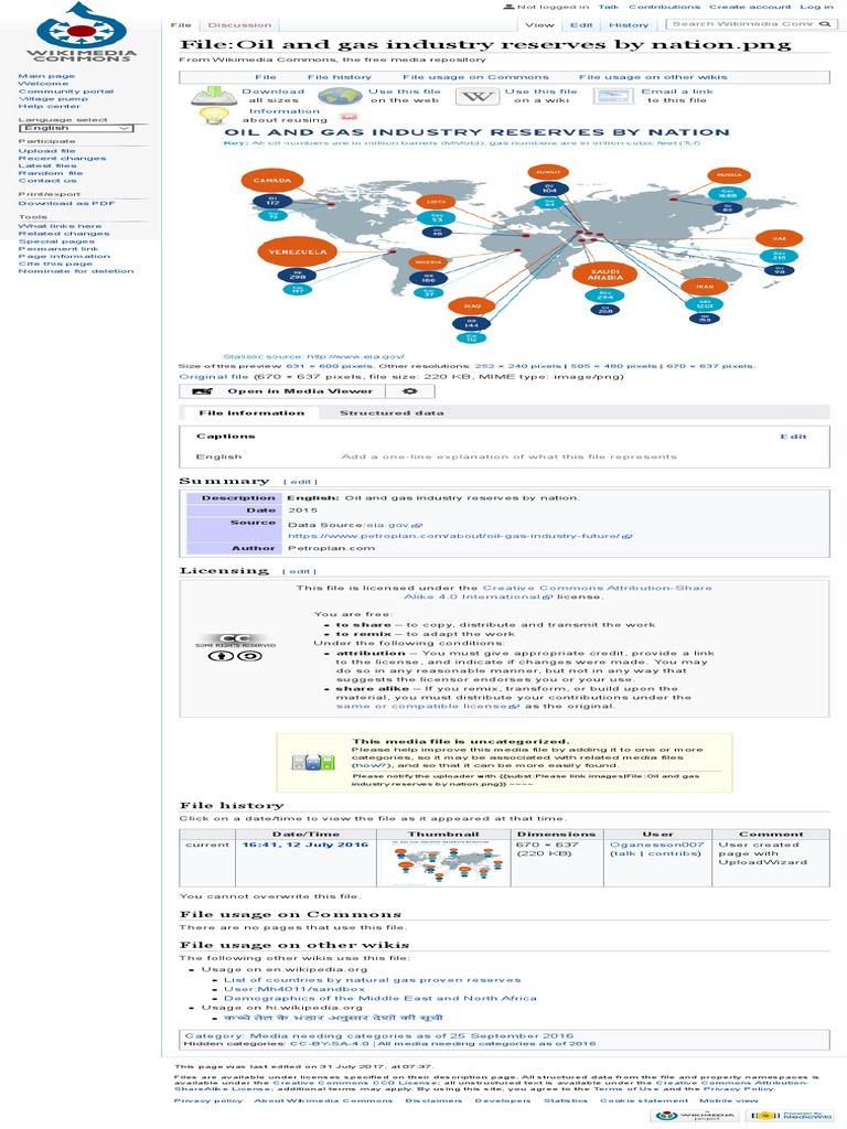 File - Oil and Gas Industry Reserves by Nation - PNG - Wikimedia ...