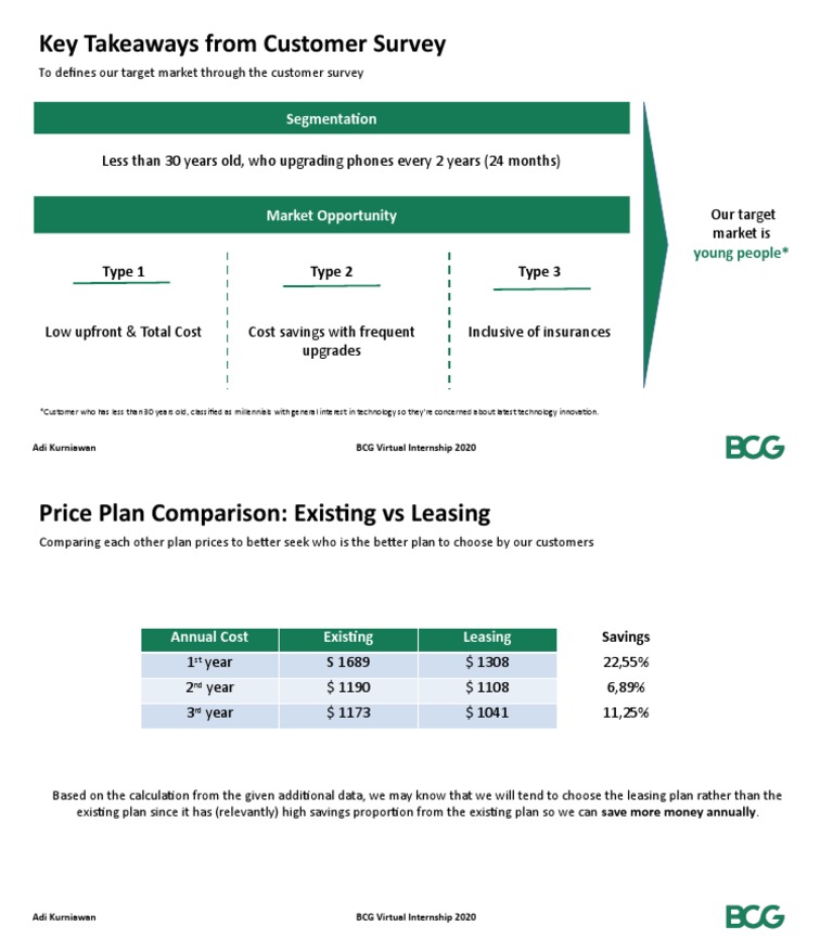 Task 3 BCG Virtual Internship InsideSherpa - Adi Kurniawan | PDF