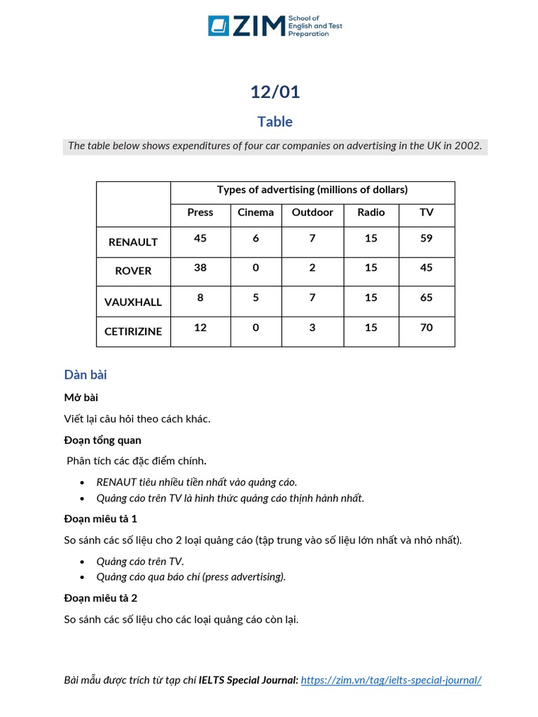 IELTS Writing Task 1 (Table Line Pie) - ZIM | PDF
