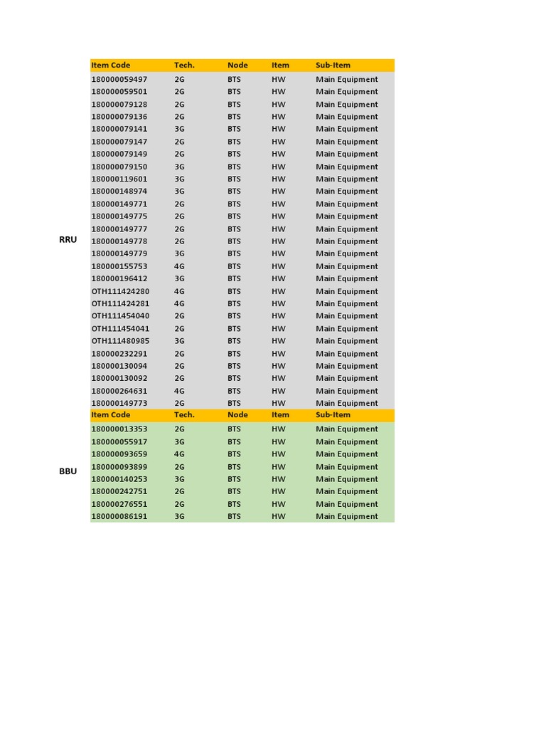 RRUs & BBU - ZTE | PDF | Physical Layer Protocols | Mobile ...