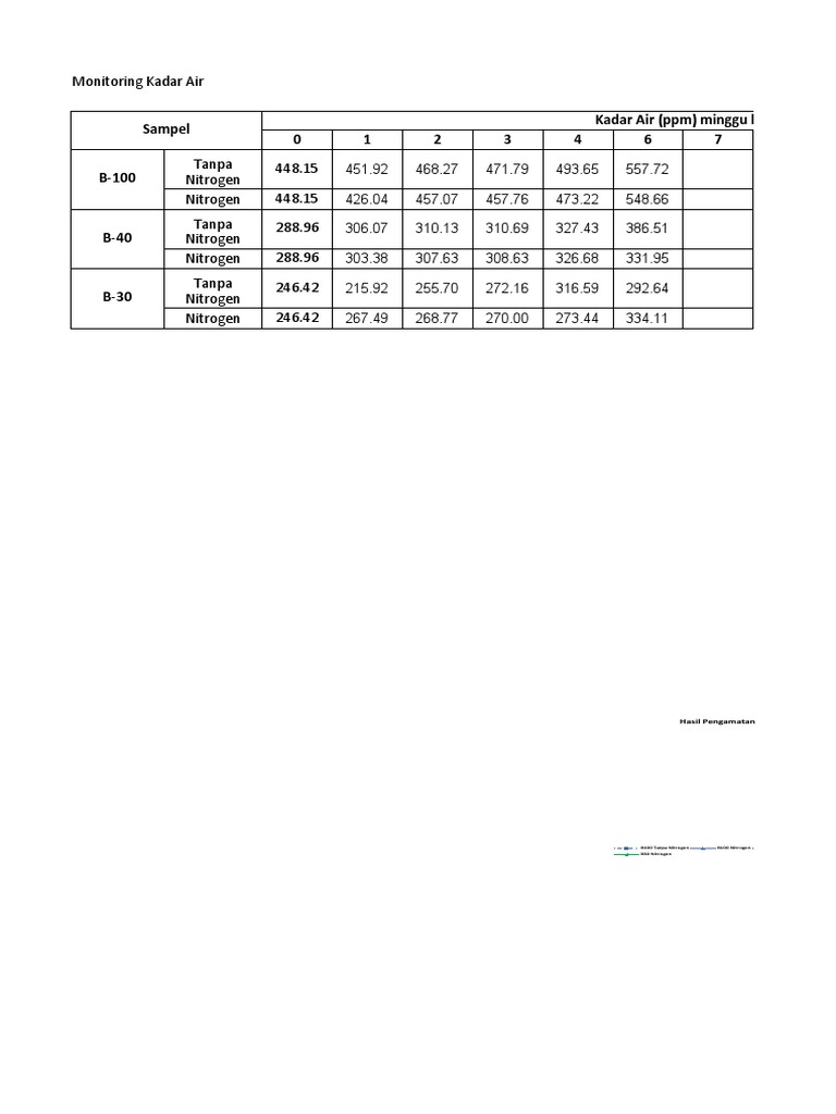 Retained Sample | PDF | Chemistry | Nature