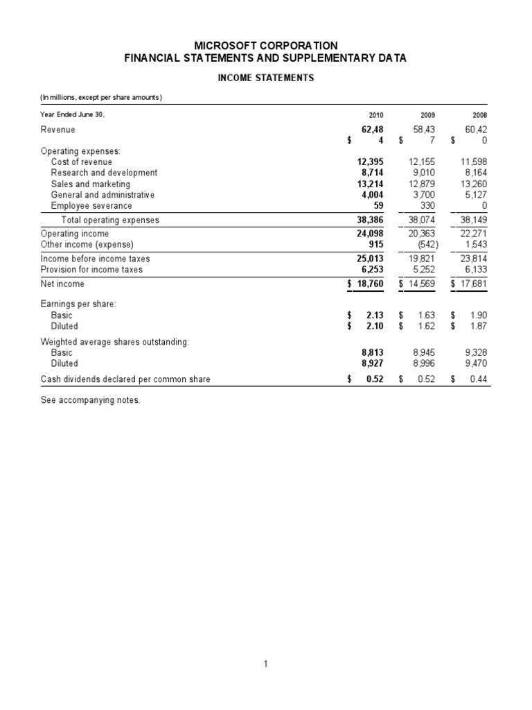 Microsoft Corporation Financial Statements and Supplementary Data | PDF ...