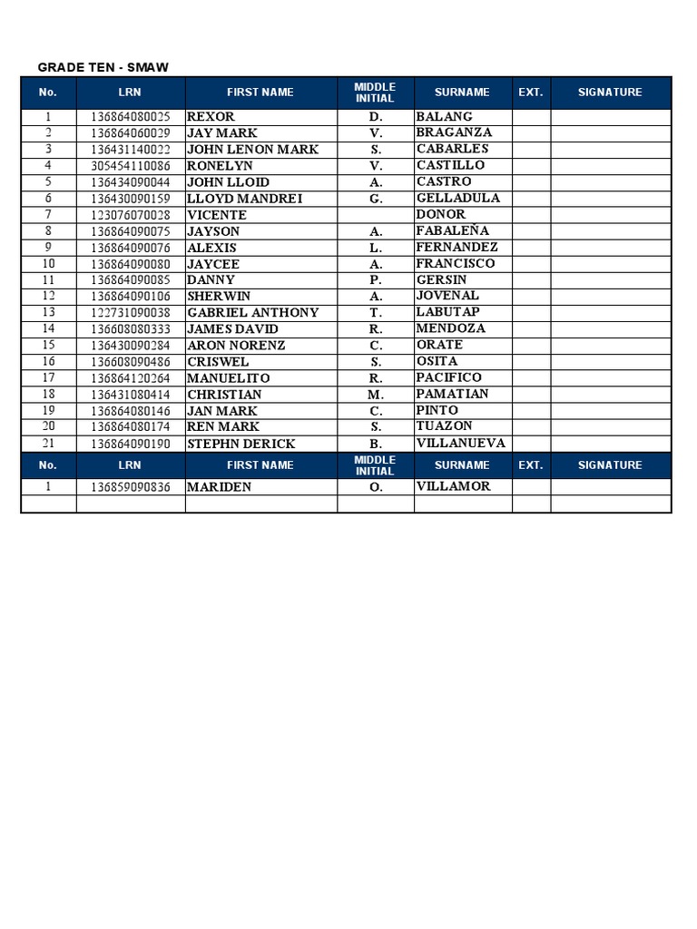 G10 Completers List - SMAW Program | PDF