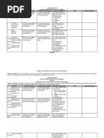 Verma Toys - Eeyore | PDF | Crochet