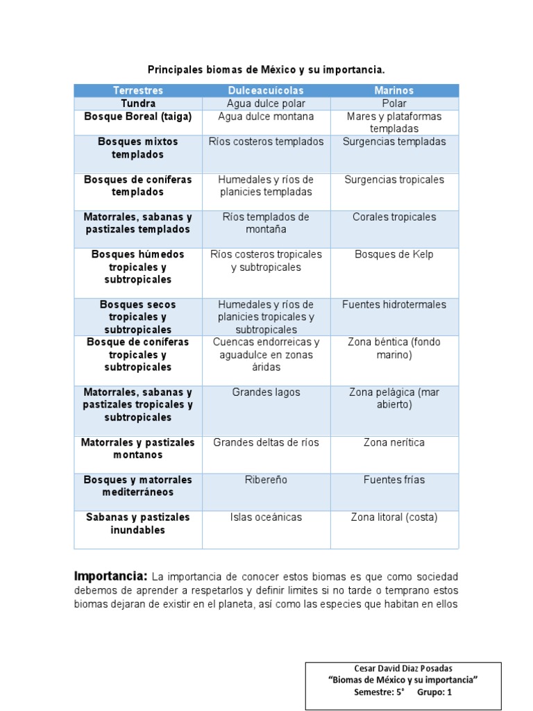 Principales Biomas de México y Su Importancia | PDF