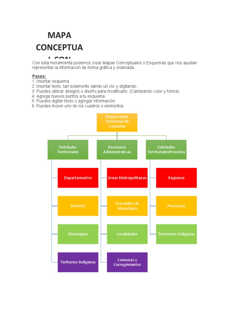 Mapa Conceptual Con Smart Art | PDF