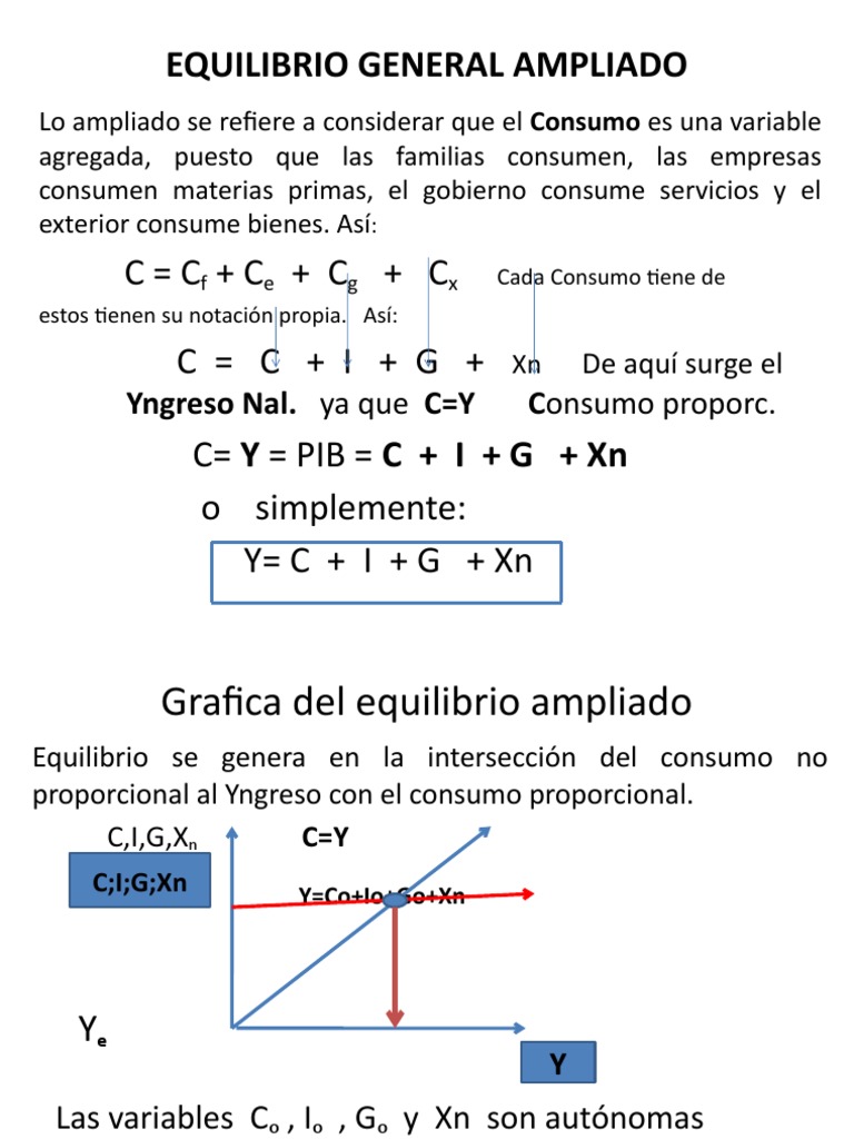 Equilibrio General Ampliado y Monetario | PDF | Dinero | Macroeconómica