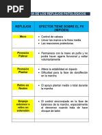 Escala ECOG | PDF | Salud y bienestar
