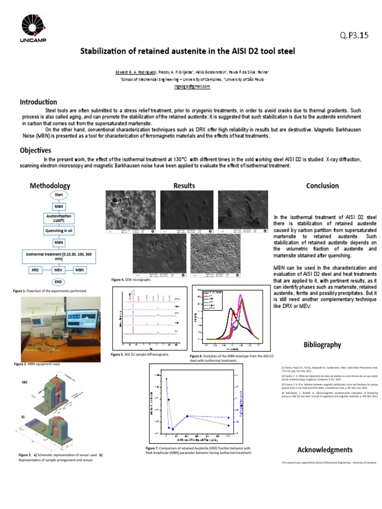 Stabilization of Retained Austenite in The AISI D2 Tool Steel | PDF ...