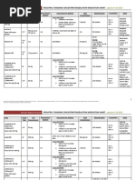 Hypertonic Saline Usage Guide | PDF