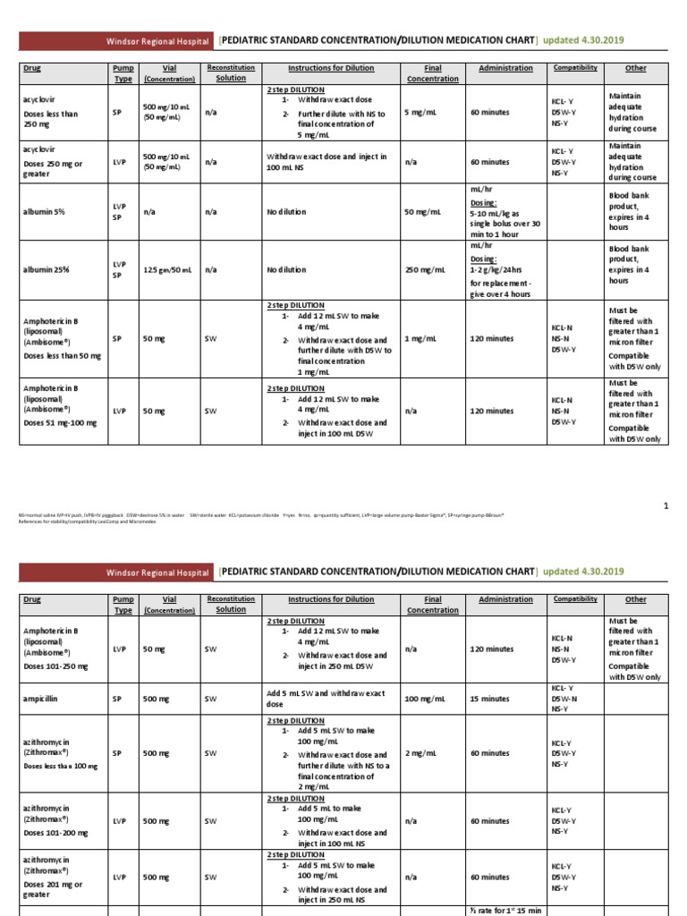 Peds Drug Mixing PDF | PDF | Saline (Medicine) | Drugs