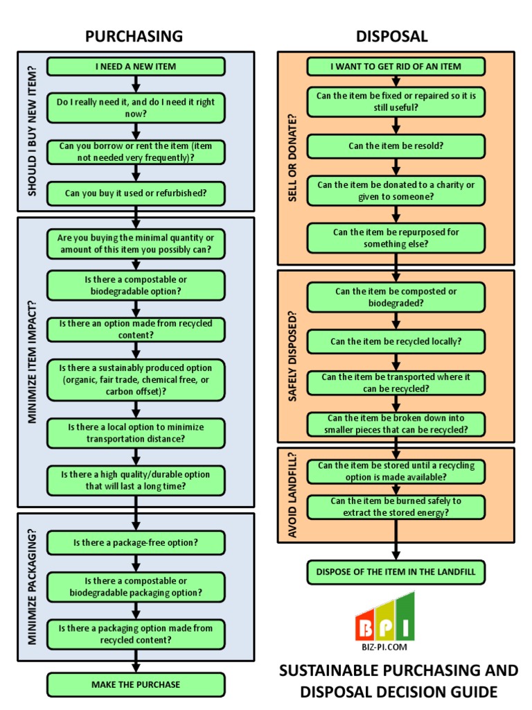 Sustainable Buying & Disposal Guide | PDF | Recycling | Biodegradation