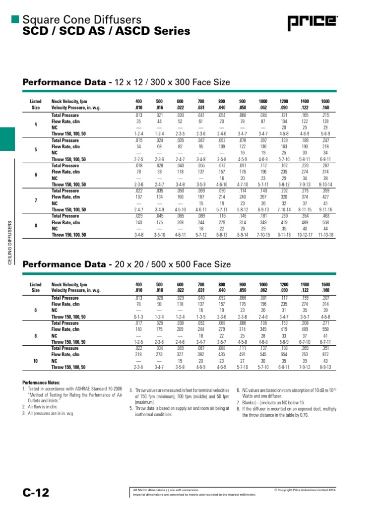 Square Cone Diffusers SCD / SCD As / Ascd Series: Performance Data - 12 ...