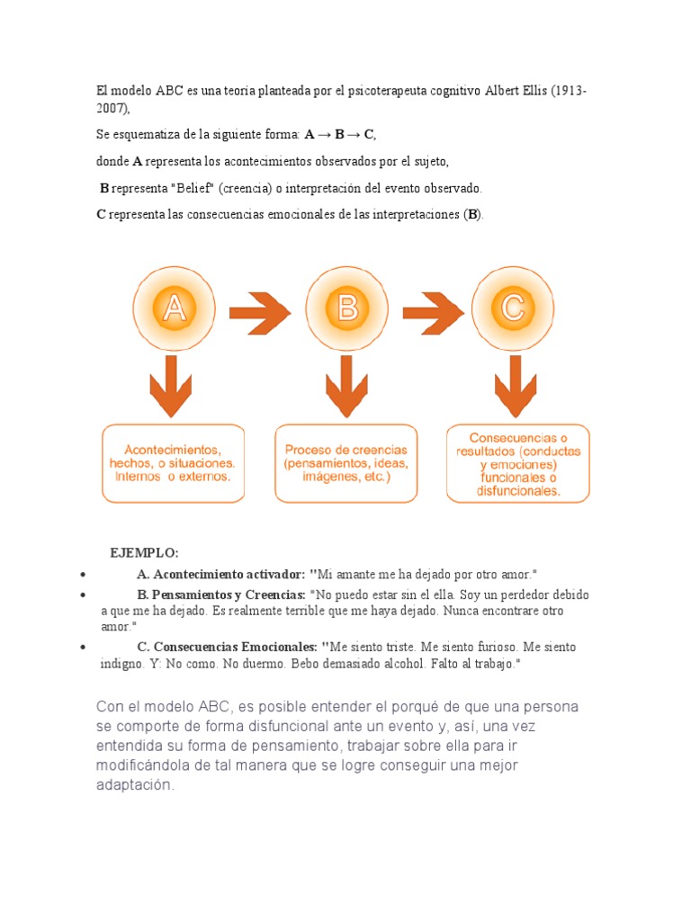 El Modelo ABC Es Una Teoría Planteada Por El Psicoterapeuta Cognitivo ...