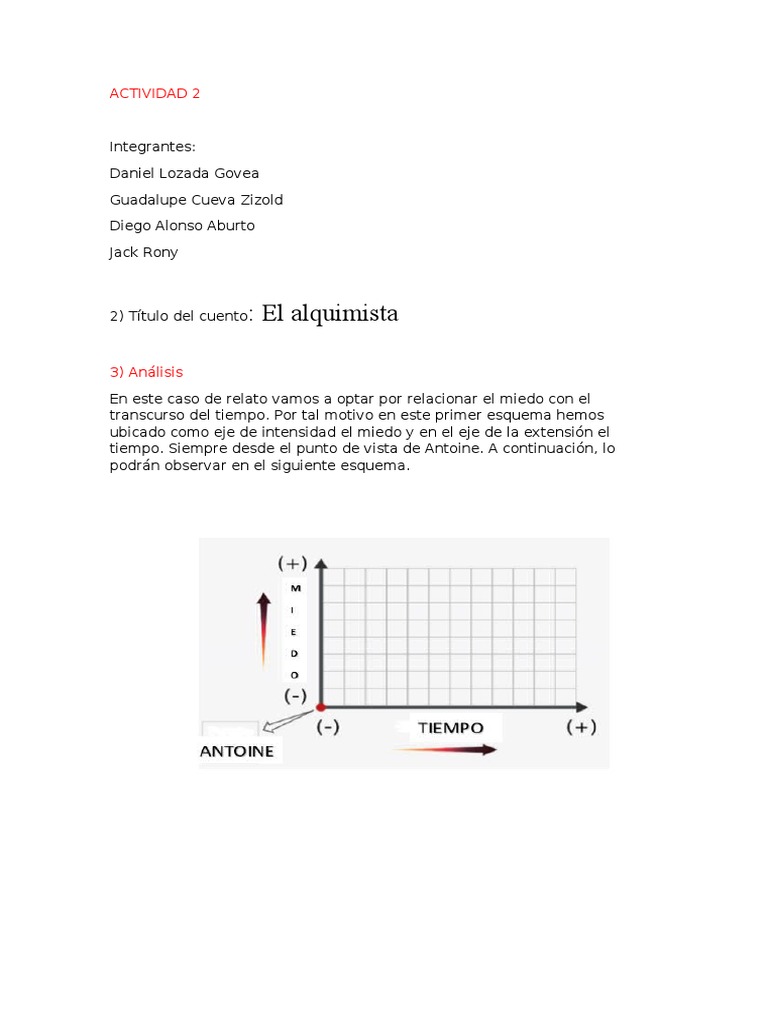 ACTIVIDAD El Alquimista | PDF