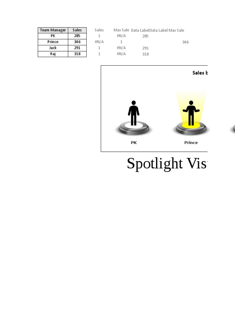 Spotlight Visualization in Excel: Team Manager Sales PK 285 Prince 346 ...