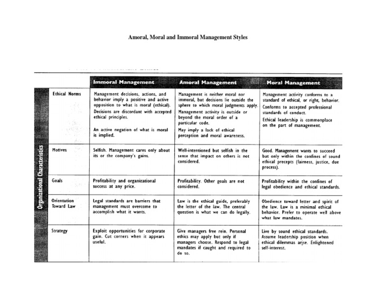 Navigating Ethical Leadership: A Comparison of Amoral, Moral and ...