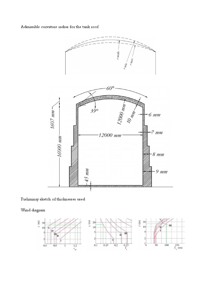 Admissible Curvature Radius For The Tank Roof | PDF