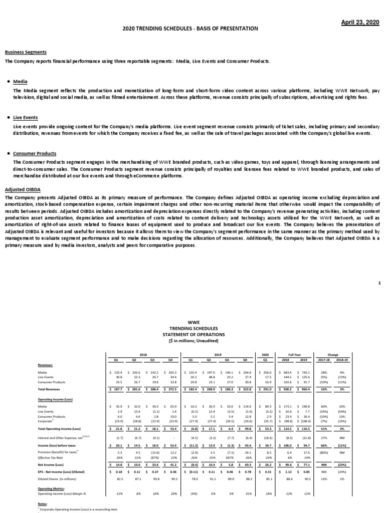 WWE q1 2020 Trending Schedules | PDF | Earnings Before Interest ...
