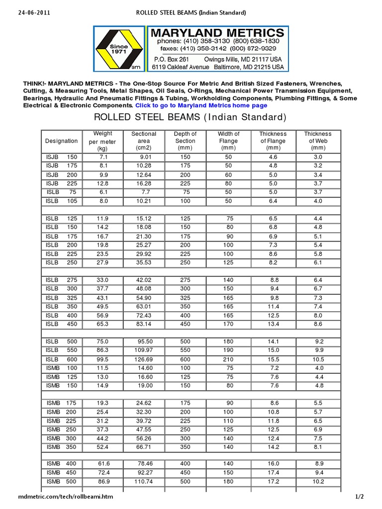 ROLLED STEEL BEAMS (Indian Standard) | PDF | Pipe (Fluid Conveyance ...