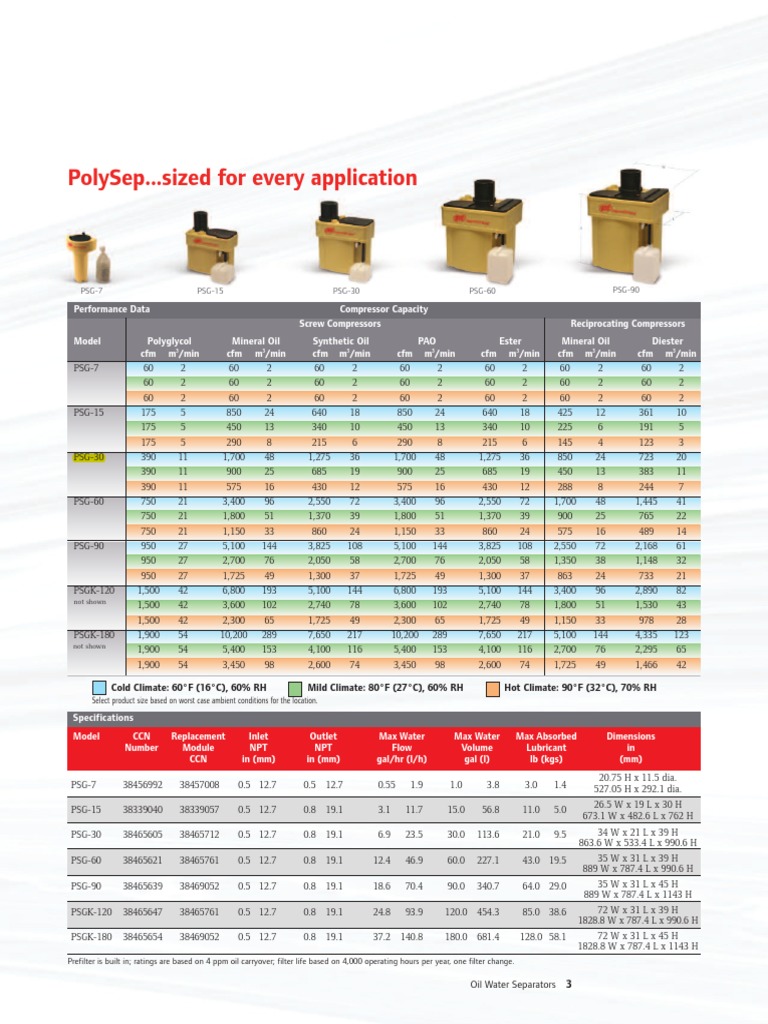Polysep... Sized For Every Application: Psg-7 Psg-15 Psg-30 Psg-60 Psg ...