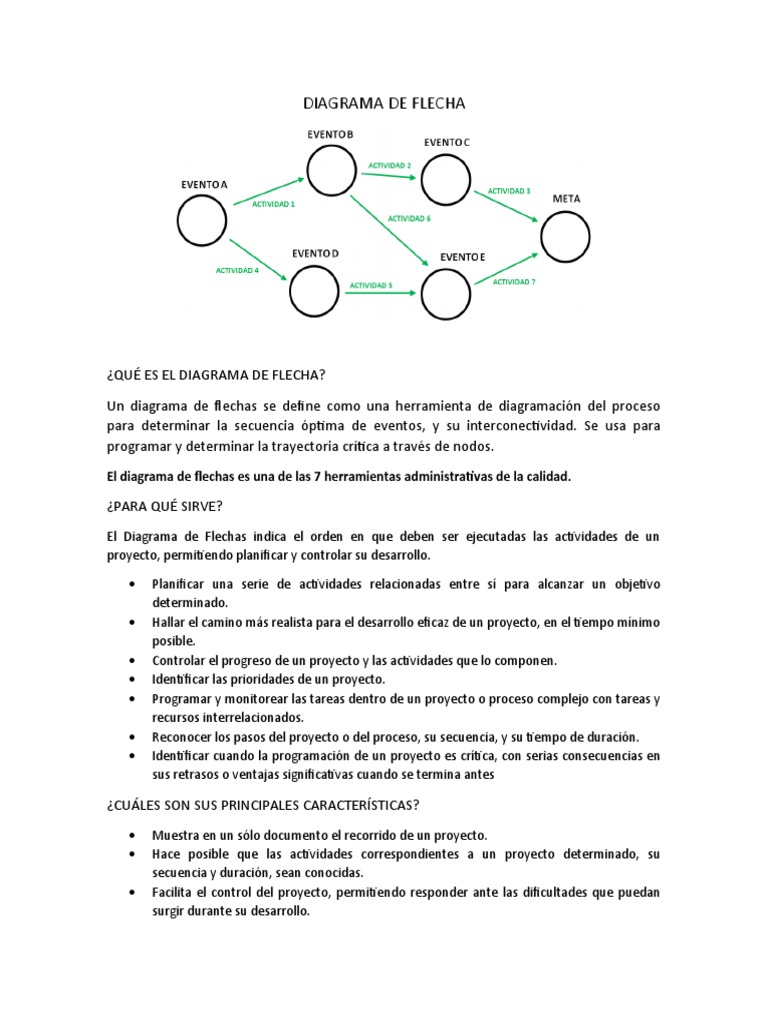 Diagrama de Flechas: Guía y Ejemplos | PDF | Informática y tecnología ...