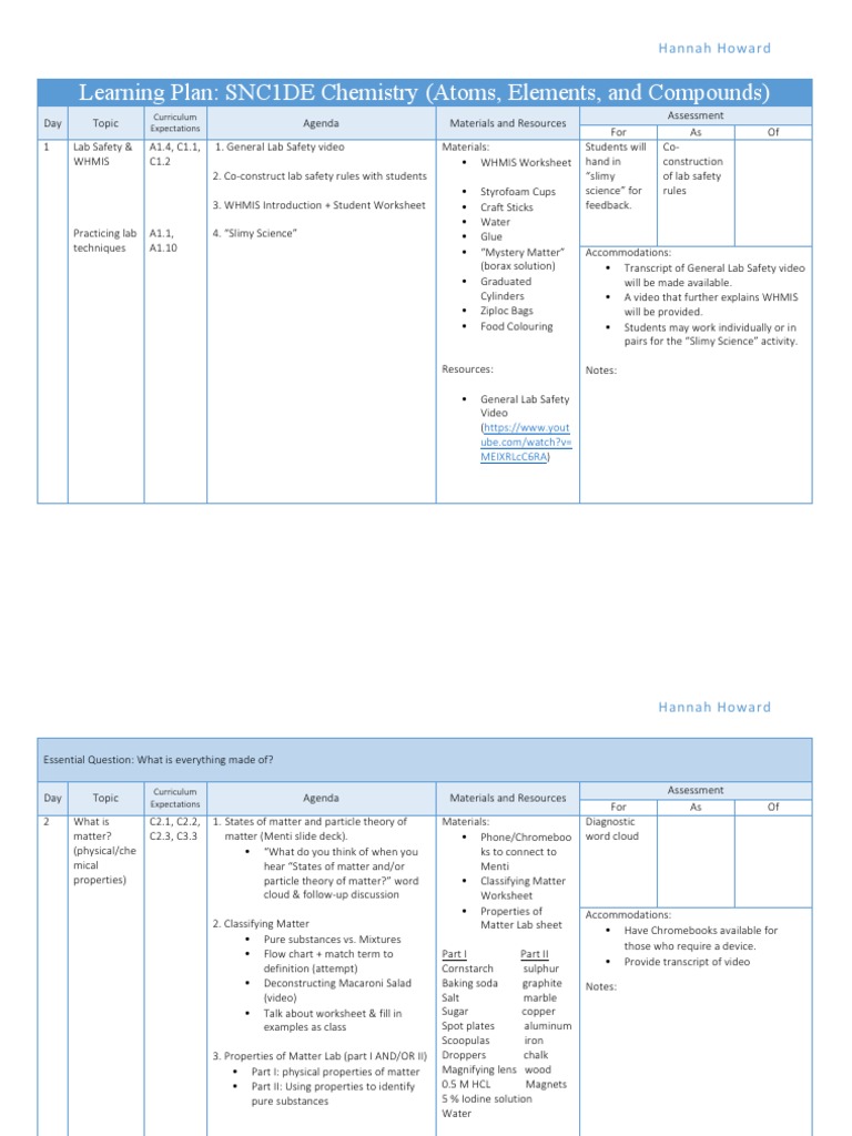 Learning Plan Snc1de Chem HH | PDF | Curriculum | Atoms