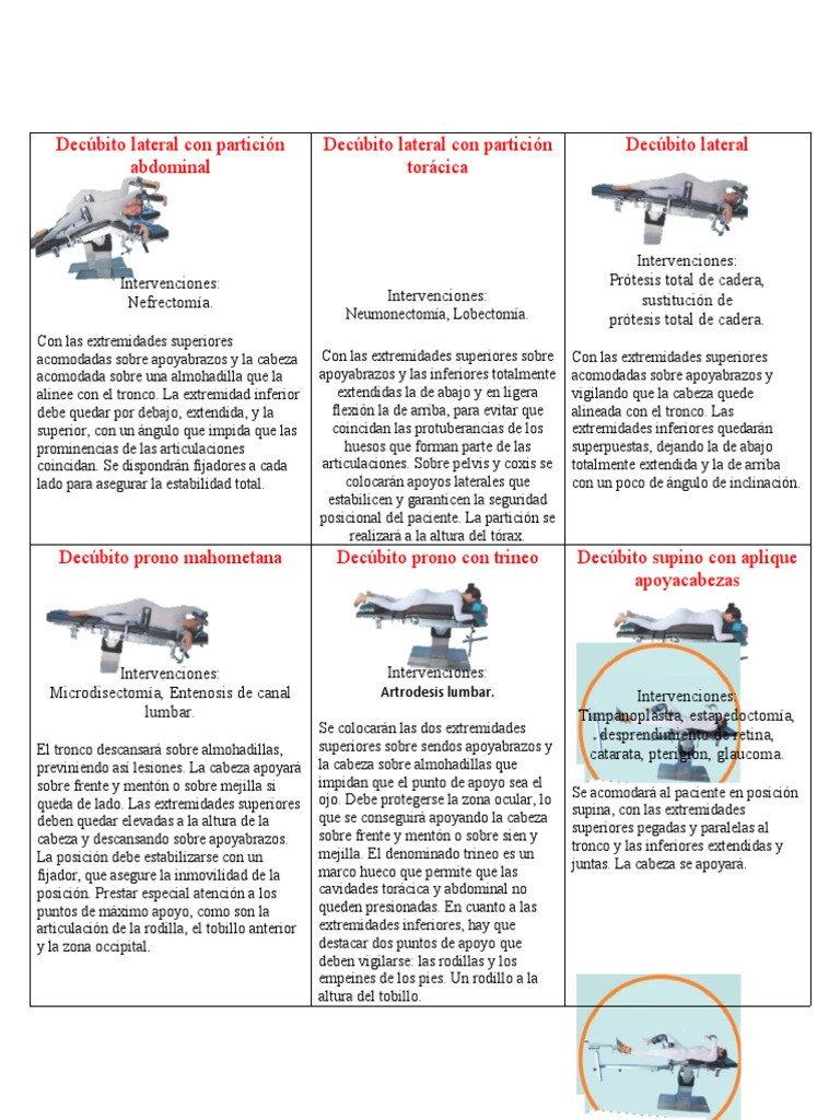 Posiciones Quirúrgicas en Decúbito Lateral | PDF | Rodilla | Sistema ...