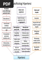 Klasifikasi Hipertensi Menurut JNC 8 Dan Algoritma Terapi | PDF